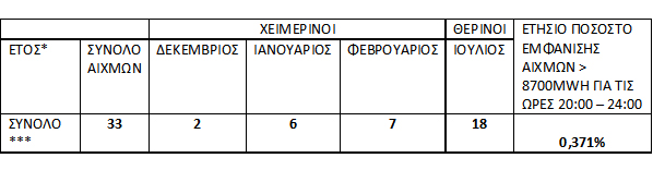ΠΙΝΑΚΑΣ 1 – ephe.gr